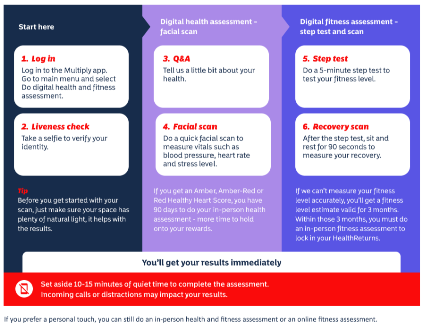How do I complete my digital health and fitness assessment work? – Multiply