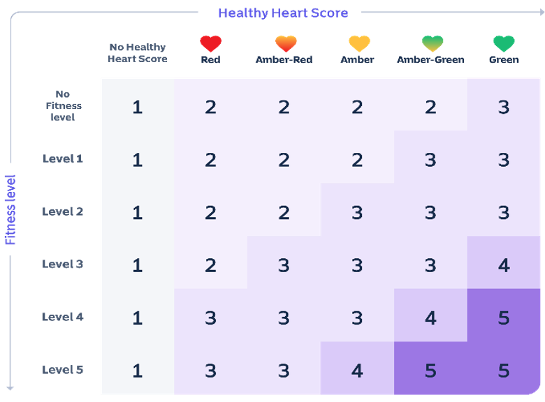 How am I rewarded for knowing my health in 2026? – Multiply