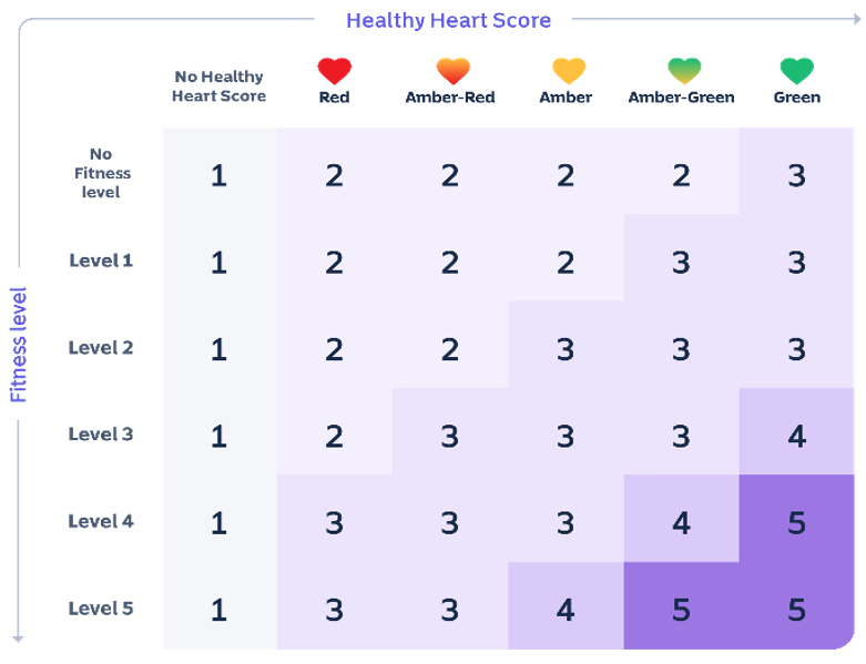 How does my rewards level work on Multiply Engage Plus in 2026? – Multiply