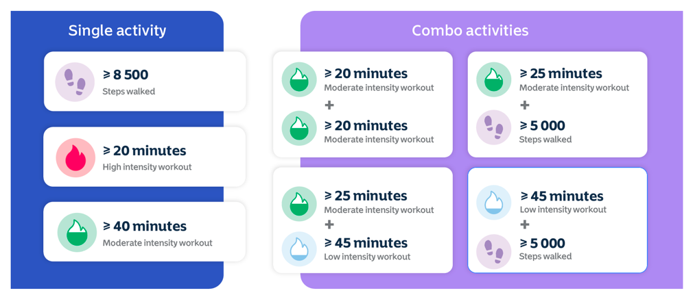 Why aren’t my activities showing on my Active Dayz dashboard? – Multiply